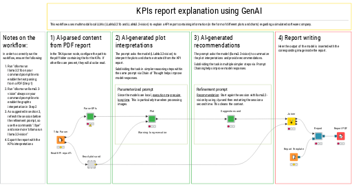 Explain KPI report with multimodal LLMs — NodePit